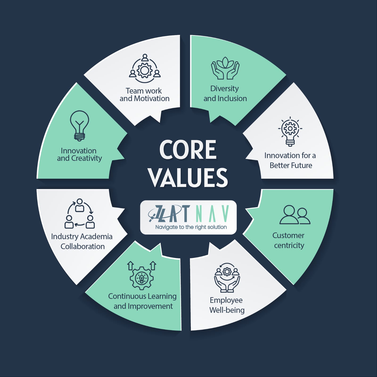 Software Development Company - ZATNav