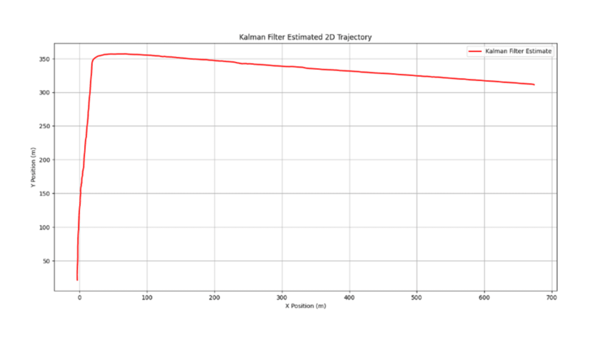 Vision Based Navigation - ZATNav